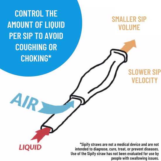 Sipify Flow-Limiting Straws (2 Pack) | NDIS Dysphagia Aid